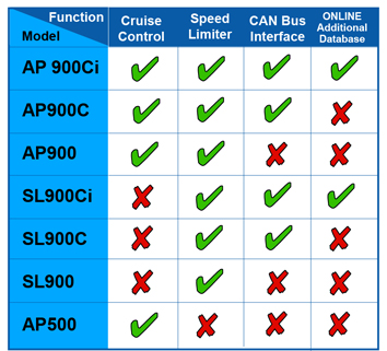 AVS Liteon AP900 Cruise control and speed limiter